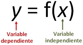 Diferencias entre variable dependiente e independiente – Jaime ...